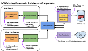 Android Architecture Components - Looking at ViewModels - Part 2 – Rebecca Franks - @riggaroo